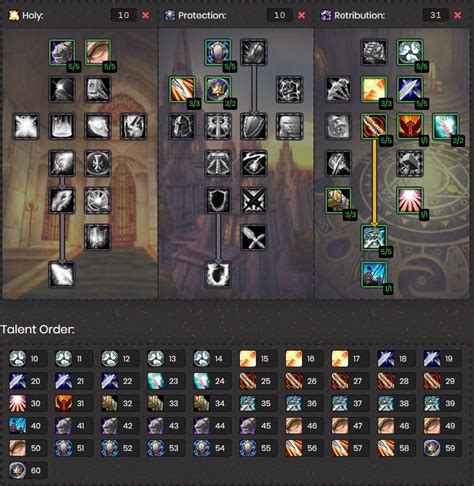 Retribution Paladin Leveling Guide Wotlk