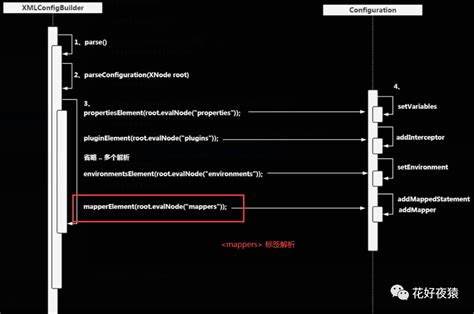 [mybatis] [基础支持层] mapper class 接口文件解析 墨天轮