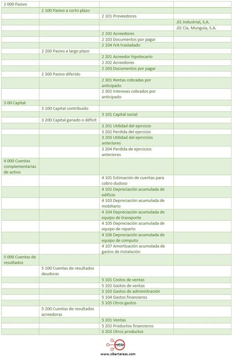Catalogo De Cuentas Contable Catalog Library