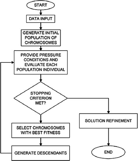 genetic algorithm