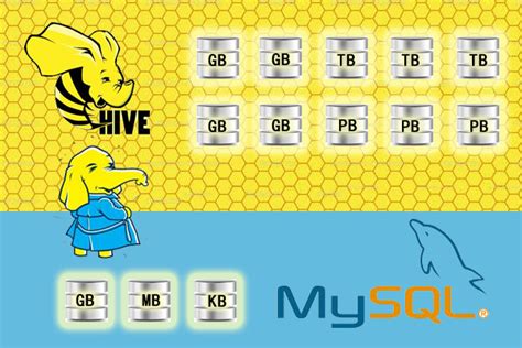 hive导入10g数据的测试 csdn博客