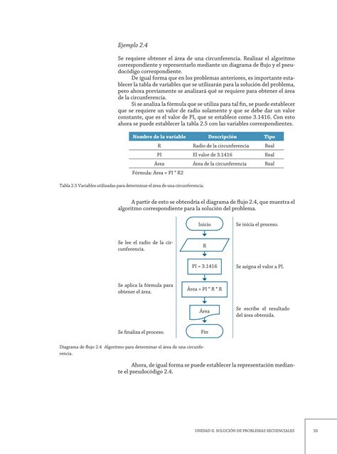 Algoritmos Resueltos Con Diagramas De Flujo Y Pseudocodigo Pinales Y