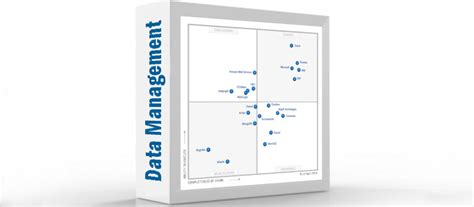 Gartner Magic Quadrant For Data Warehouse And Data Management Solutions