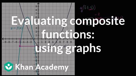evaluating composite functions using graphs mathematics iii high school math khan academy
