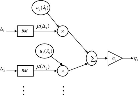 figure 2 1 from implementation of stochastic neural networks for approximating random processes