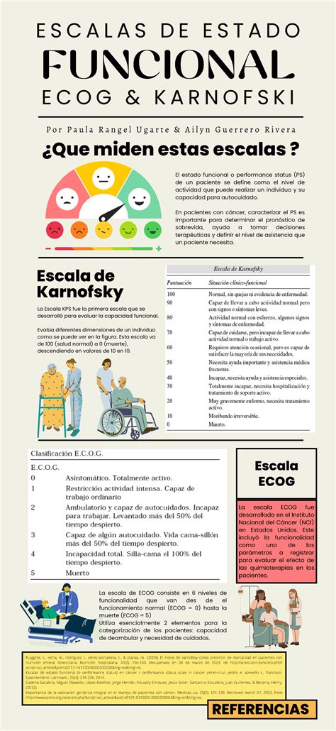 Infografía de escalas de estado funcional Paula Rangel y Ailyn Guerrero