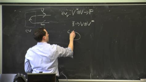 trace and determinant as invariants tensor product diagrams youtube