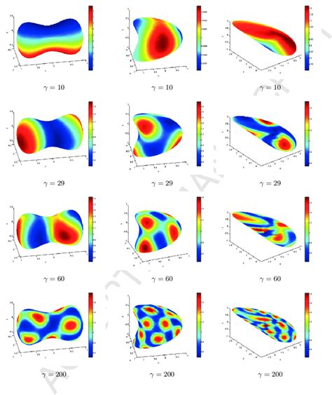 cont d patterns arising from the reaction diffusion system 1 on download scientific diagram