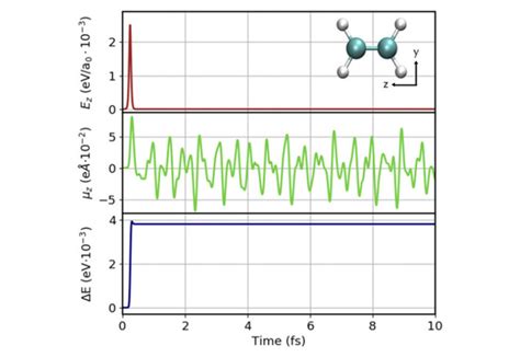 all electron real time and imaginary time time dependent density functional theory within a