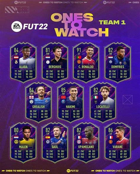 FIFAUTeam On Twitter OFFICIAL Ones To Watch Team 1 Https T Co