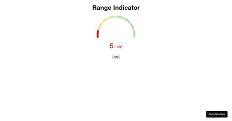 React Score Indicator Forked Codesandbox