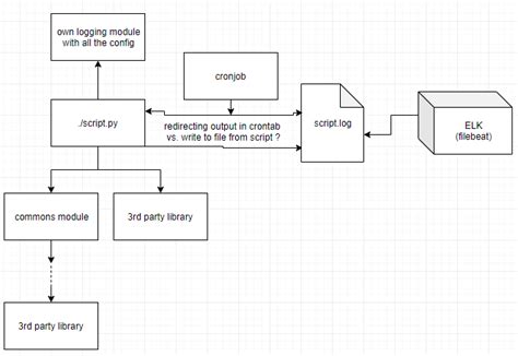 python capture all stdout stderr within structlog to generate json logs stack overflow