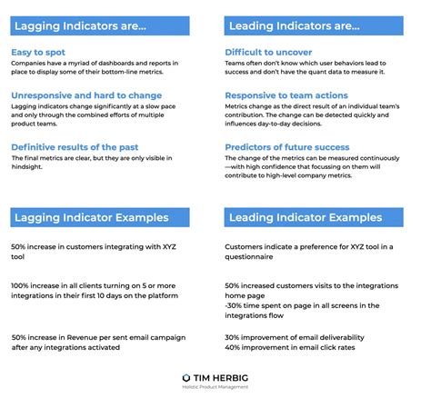 How To Measure The Progress Of Okrs Using Leading And Lagging Indicators
