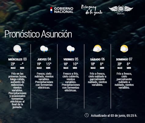 Dmh Paraguay On Twitter Bolet N Meteorol Gico Diario Y Pron Stico