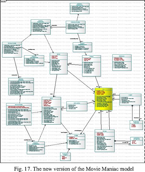 figure 17 from automated prioritization of metrics based design flaws in uml class diagrams