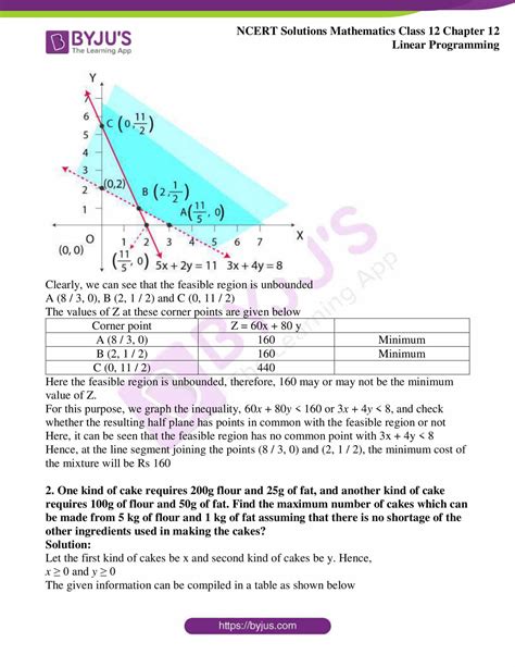 ncert solutions for class 12 maths chapter 12 linear programming