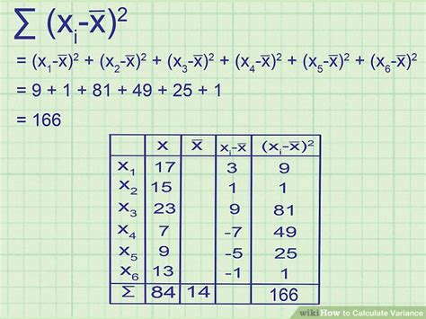 3 easy ways to calculate variance wikihow