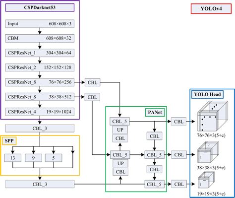 Getting Started With YOLO V4 MATLAB Simulink 54 OFF
