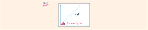python atan2 function scaler topics