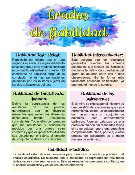GRADOS DE FIABILIDAD EN LA INVESTIGACIÓN CROMOSIN APUNTES DE