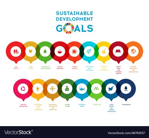 Sustainable Development Global Goals Corporate Vector Image