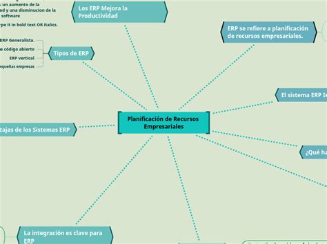 Planificación de Recursos Empresariales Mind Map