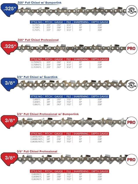 Chainsaw Chain Parts Explained