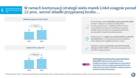 Strategia Nowe PZU PZU Raport Roczny 2020