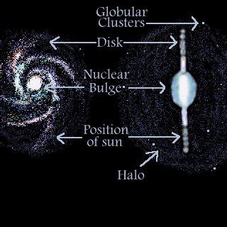 The Milky Way Galaxy Labeled