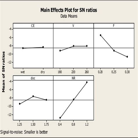 1 effects of process parameters on surface roughness download scientific diagram