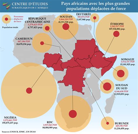 les pays émergents de l afrique