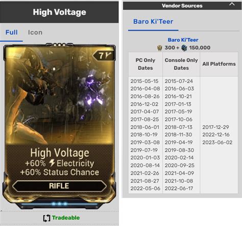 トラねこ on Twitter Warframe 今回のバロ吉が持ってきたライフル用MOD High Voltage を持っていない方は