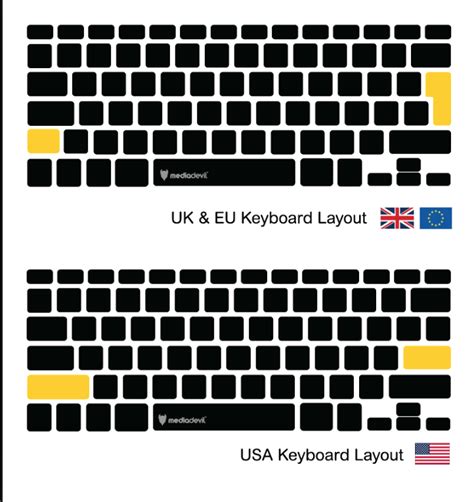 Difference Between Us And Uk Keyboard Macbook