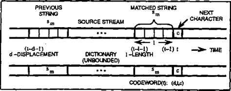 figure 1 from the lempel ziv welch lzw data compression algorithm for packet radio semantic