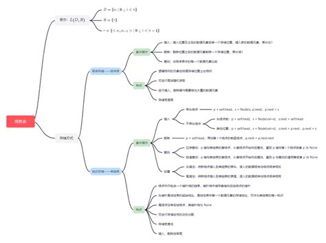 python数据结构 笔记整理（1）——线性表 知乎