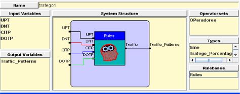 [pdf] modeling of an elevator group control system using programmable logic control and