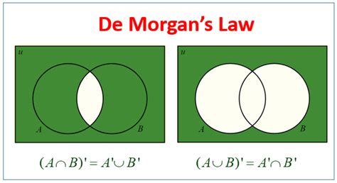 Prove De Morgan S Law For 3 Sets Venn Diagram Solved 1 Use