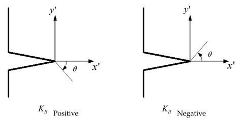 metals free full text simulation of quasi static crack propagation by adaptive finite