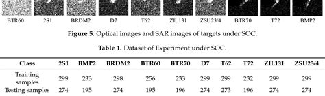 figure 1 from multi stream convolutional neural network for sar automatic target recognition