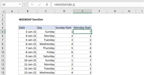 excel weekday function exceljet
