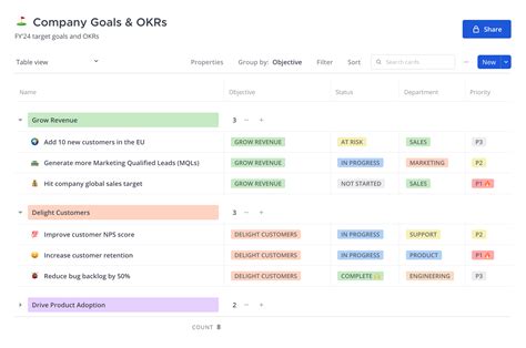 focalboard open source alternative to trello asana and notion