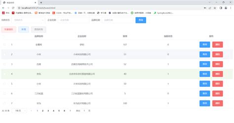 javaweb项目 基于jsp，servlet，mysql的用户登录，注册以及表单的增删改查 使用jsp servlet ajax等技术实现用户信息管理系统 mysql作为后台数据库 实现