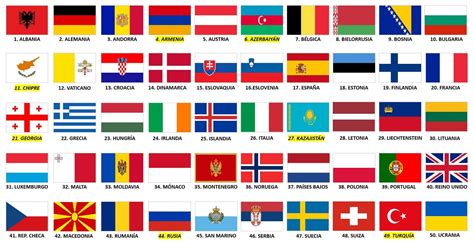 Sabes Cu Les Son Las Banderas Y Capitales De Europa