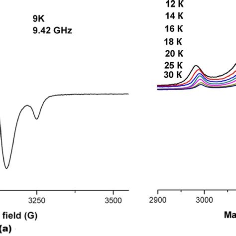 Behavior Of The ESR Spectrum Of The Copper II Complex With