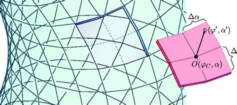 color online singularity reduction boundary integral on a meshed download scientific