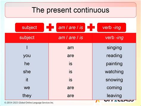The Present Continuous Tense A Free Esl Lesson Plan Lesson Plan