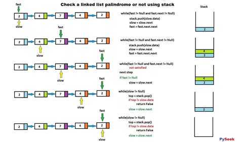 exploring palindrome detection in a linked list with python pyseek