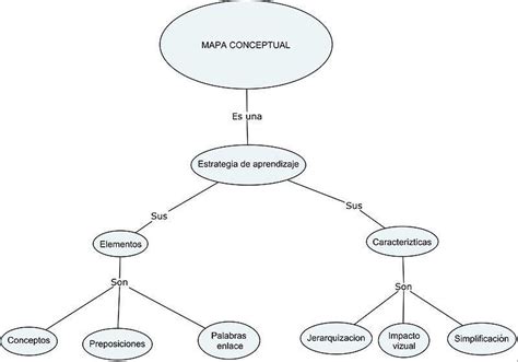 Realiza un organizador gráfico sobre las etapas de la interfase celular