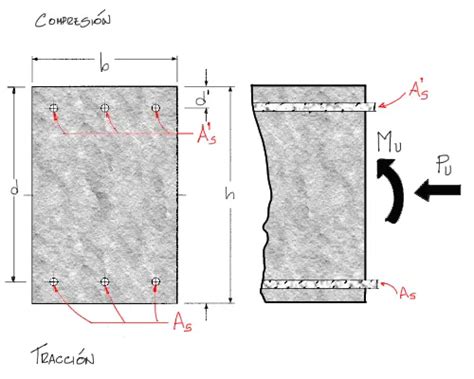 Programa De Flexi N Compuesta Diagrama De Interacci N En Hormig N