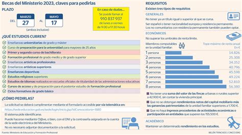 Llegan Las Becas MEC 2023 Para Universidad Y FP Requisitos Plazos Y